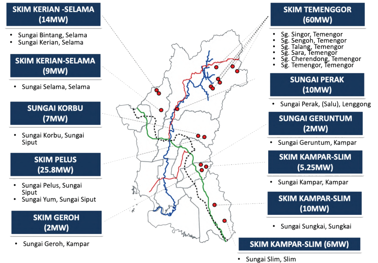 Hydropower - G Capital Berhad
